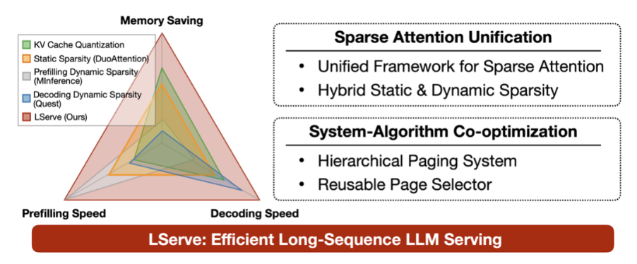 Large Language Models (LLMs) - MIT HAN Lab